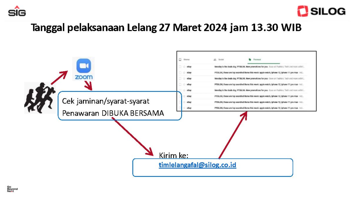 Pengumuman Pemindahtanganan Aset Non Produktif – Maret 2024 – SILOG