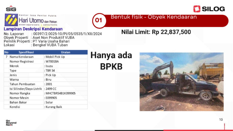 Undangan Pemindahtanganan ANP VUBA dan VUDS periode Desember 2025 – SILOG